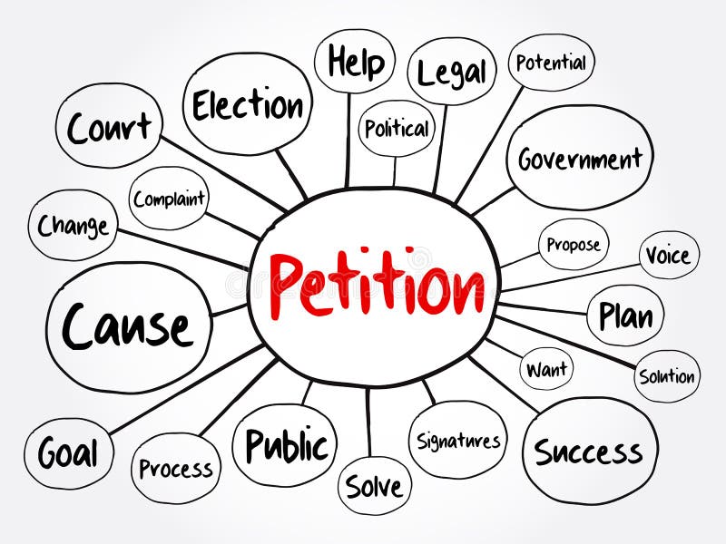 Petition Mind Map Flowchart Stock Illustration - Illustration of ... Petition Mind Map Flowchart Stock Illustration - Illustration of ...
