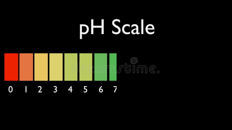 PH (potential of Hydrogen) or Value Scale for Acid Stock Video - Video ...