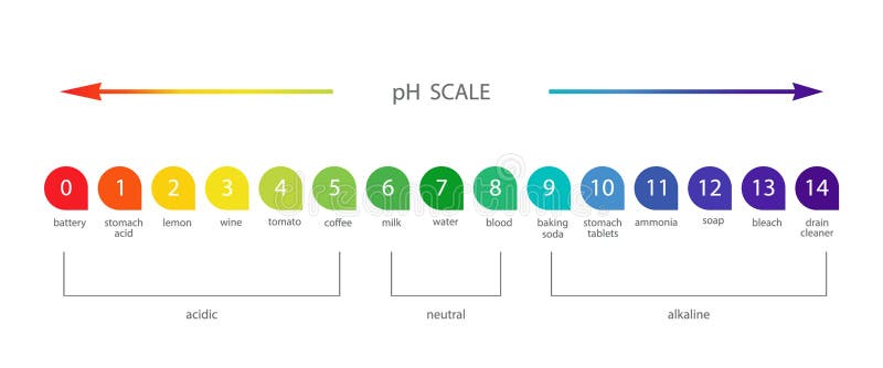 Chemical Analysis Linear Icons Set. Spectroscopy, Chromatography, Mass ...