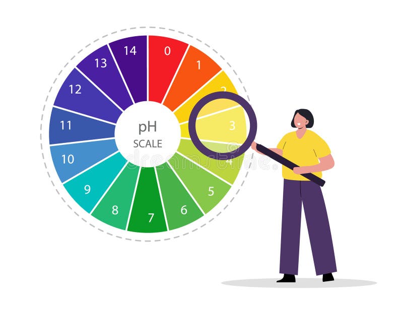 PH Scale. Acid and Alkaline Indicator. Chemical Analysis or Test ...