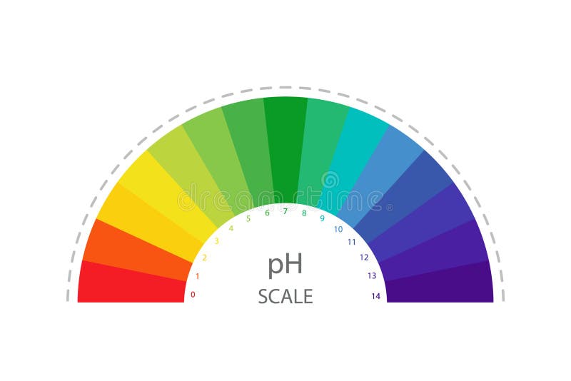 PH Scale. Acid and Alkaline Solution Infographic. Chemical Analysis or ...