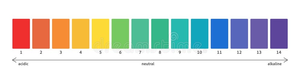 Scale Acid Value Indicator Stock Illustrations – 805 Scale Acid Value ...