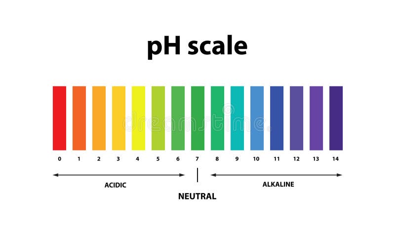 Ph Color Chart 1 14 Ph Color Chart Images Free Download On Freepik