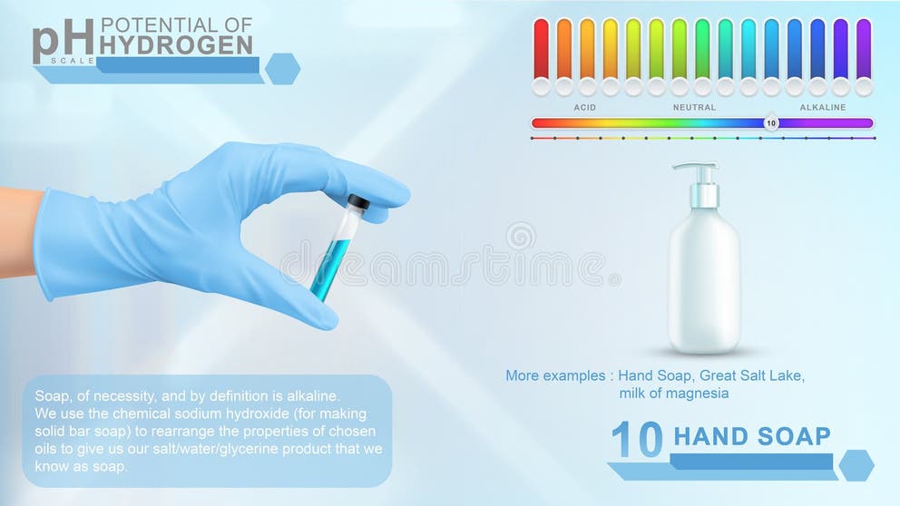 Ph Scale Infographic Illustration, PH Scale Ten Properties Stock ...