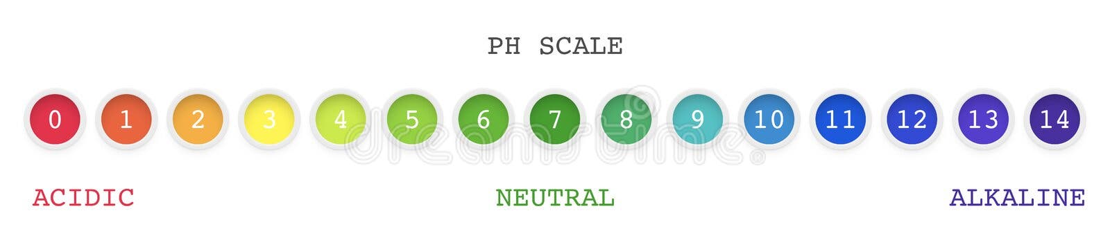 Acid Ph Meter Icon Simple Vector. Alcaline Water Scale Stock ...