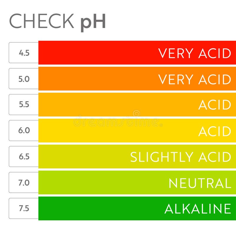 ph chart scale Ph scale indicator chart color universal acidic alkaline ... ph chart scale Ph scale indicator chart color universal acidic alkaline ...