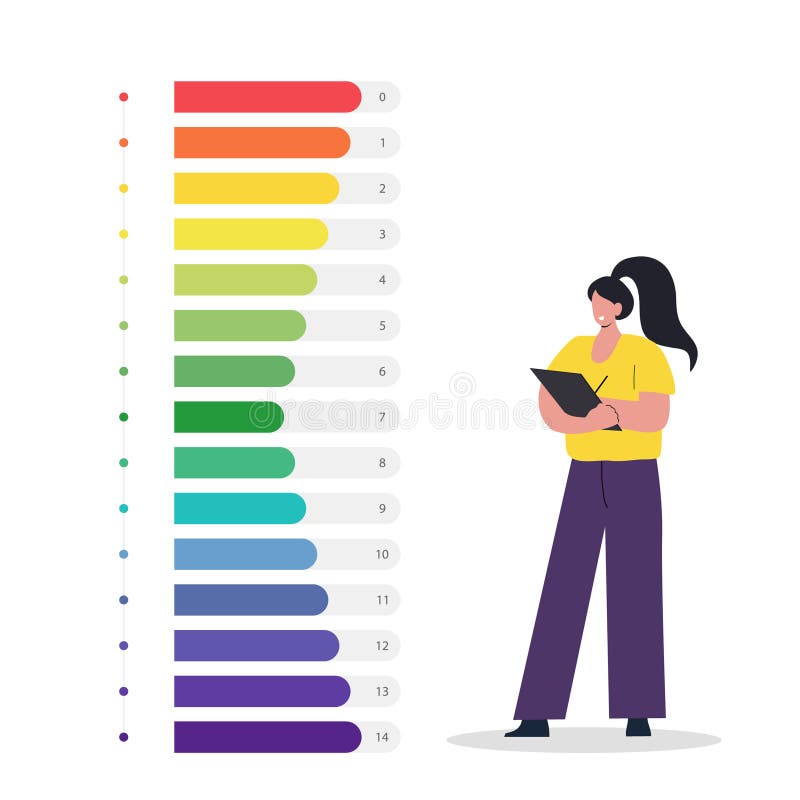Ph Scale Litmus Paper Color Chart Stock Illustrations – 307 Ph Scale ...