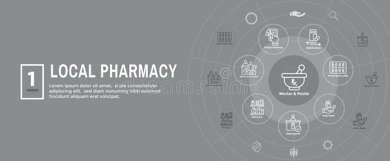 Pharmaceuticals and Medications Icon Set W Web Header Banner Stock ...