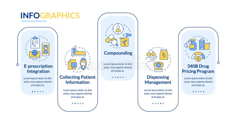 Pharmacy Organization Benefits Rectangle Infographic Template Stock ...