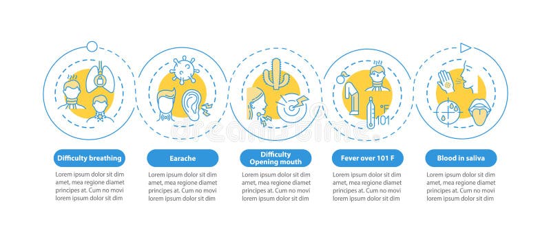 Pharyngitis Complications Vector Infographic Template Stock Vector ...