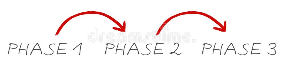 Phase 1, 2, 3 - Handwritten Text and Red Arrows Stock Illustration ...