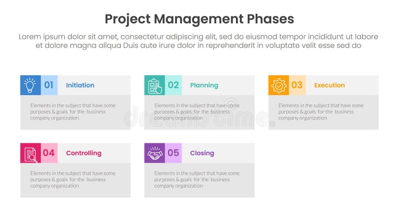 5 Phase Project Management Infographic Template Banner with Big Box ...