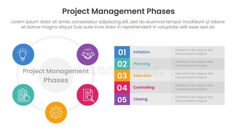 5 Phase Project Management Infographic Template Banner with Timeline ...