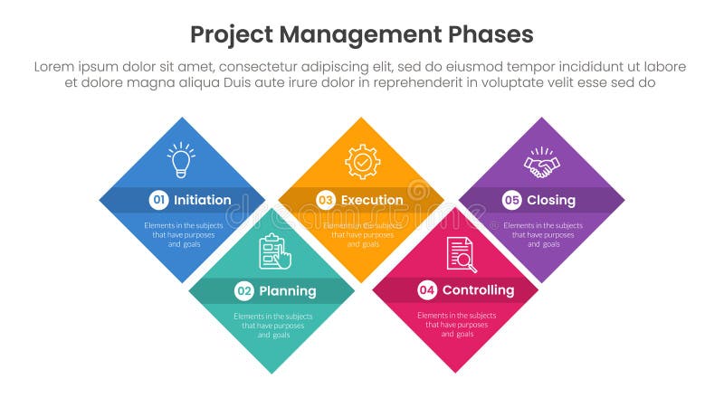 5 Phase Project Management Infographic Template Banner with Diamond ...