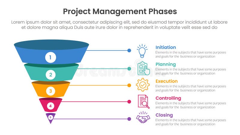 5 Phase Project Management Infographic Template Banner with Funnel 3d ...