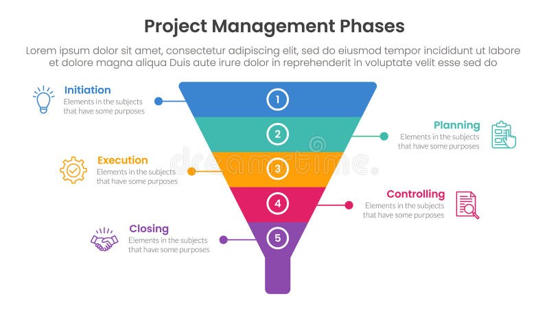 5 Phase Project Management Infographic Template Banner with Funnel ...
