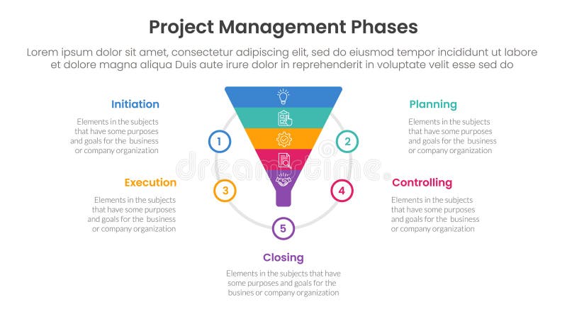 5 Phase Project Management Infographic Template Banner with Funnel ...