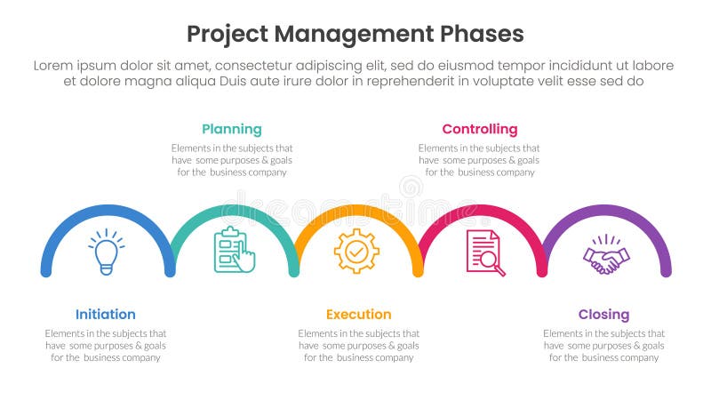 5 Phase Project Management Infographic Template Banner with Outline ...