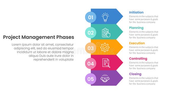 5 Phase Project Management Infographic Template Banner with Rectangle ...