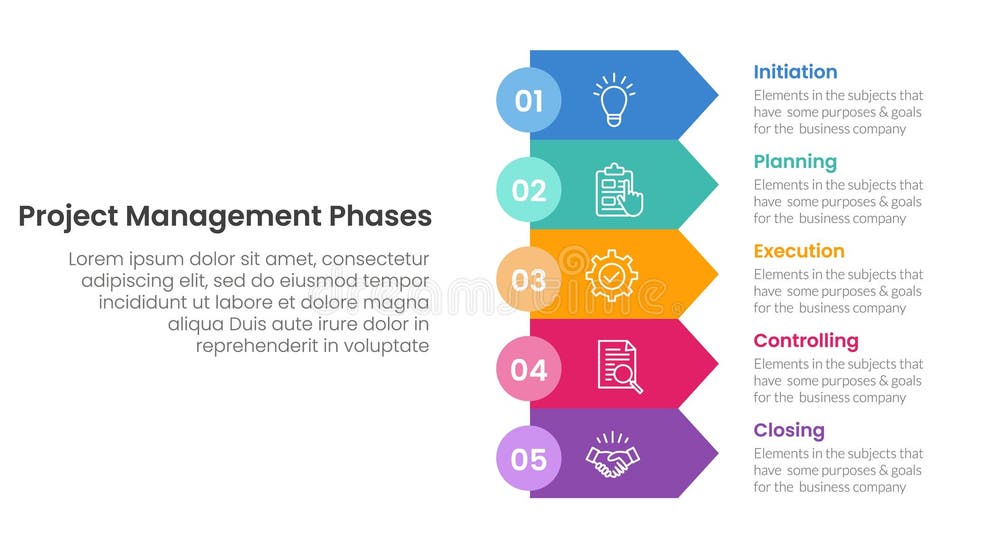 5 Phase Project Management Infographic Template Banner with Rectangle ...