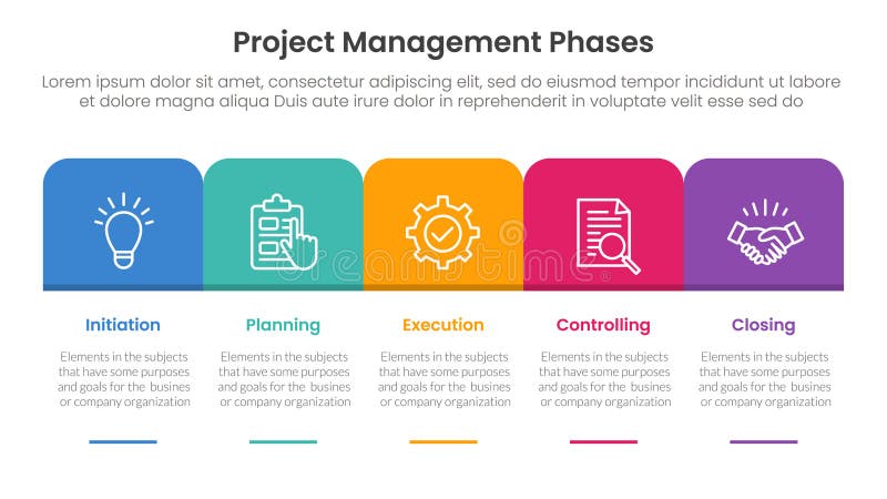 5 Phase Project Management Infographic Template Banner with Round Box ...