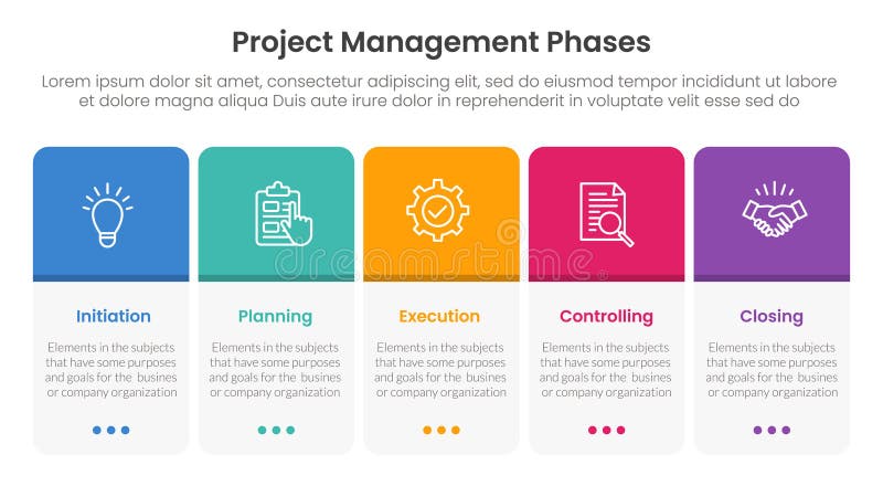 5 Phase Project Management Infographic Template Banner with Round Box ...