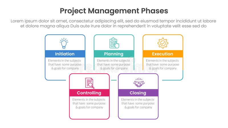 5 Phase Project Management Infographic Template Banner with Square ...