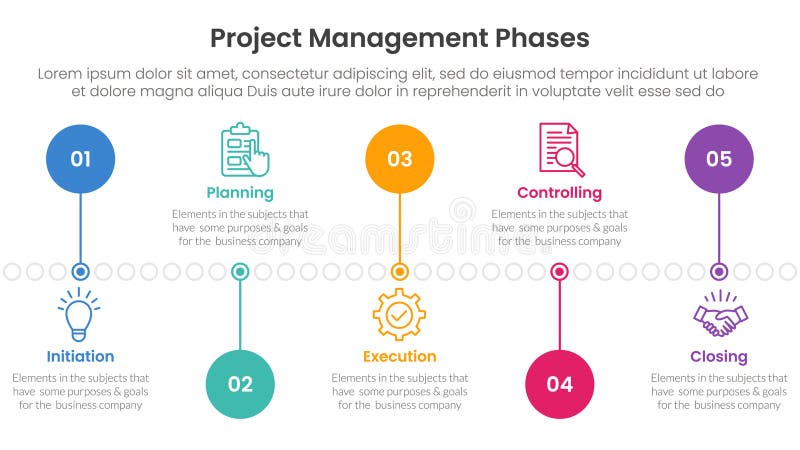 5 Phase Project Management Infographic Template Banner with Timeline ...