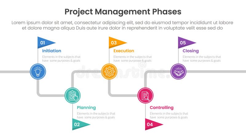 5 Phase Project Management Infographic Template Banner with Timeline ...