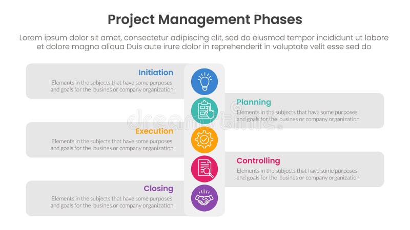 5 Phase Project Management Infographic Template Banner with Vertical ...