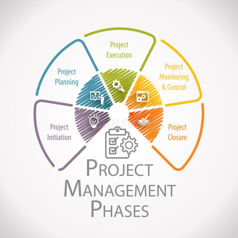 Phases De Gestion De Projet Processus De Planification D'entreprise ...