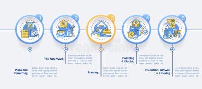 Phases of Home Building Circle Infographic Template Stock Vector ...