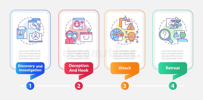 Phases of Social Engineering Attacks Rectangle Infographic Template ... Phases of Social Engineering Attacks Rectangle Infographic Template ...