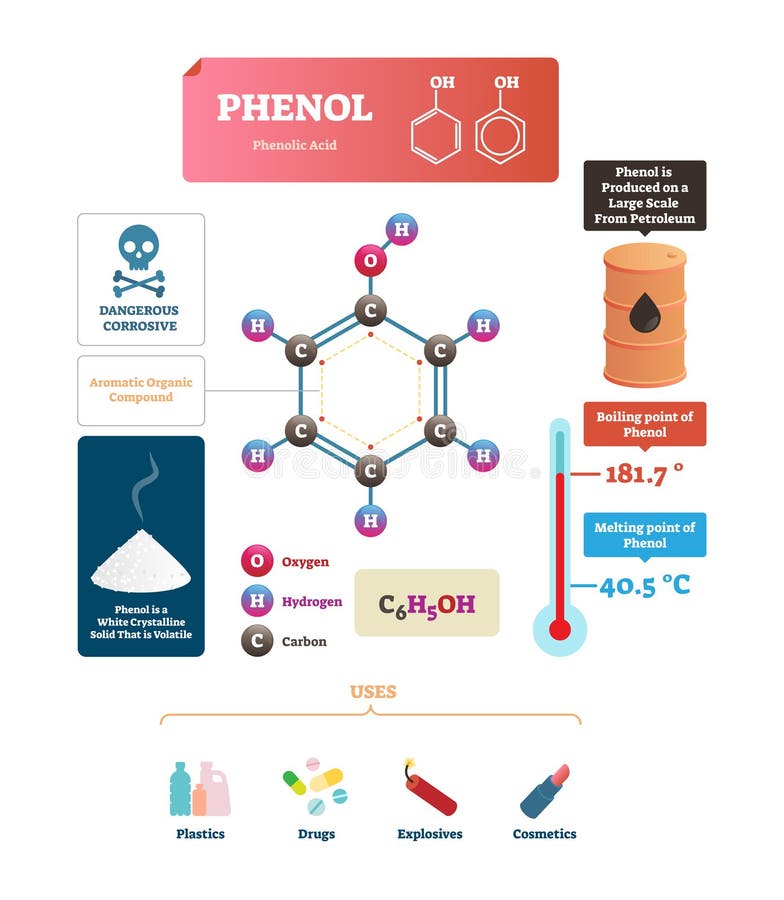 Phenol C6H5OH Molecular Structure of Organic Compound Stock Vector ...