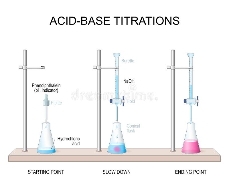 Indicator Fenolftaleină în Titrarea Acidbase Stock Vector - Ilustrare ... Indicator Fenolftaleină în Titrarea Acidbase Stock Vector - Ilustrare ...