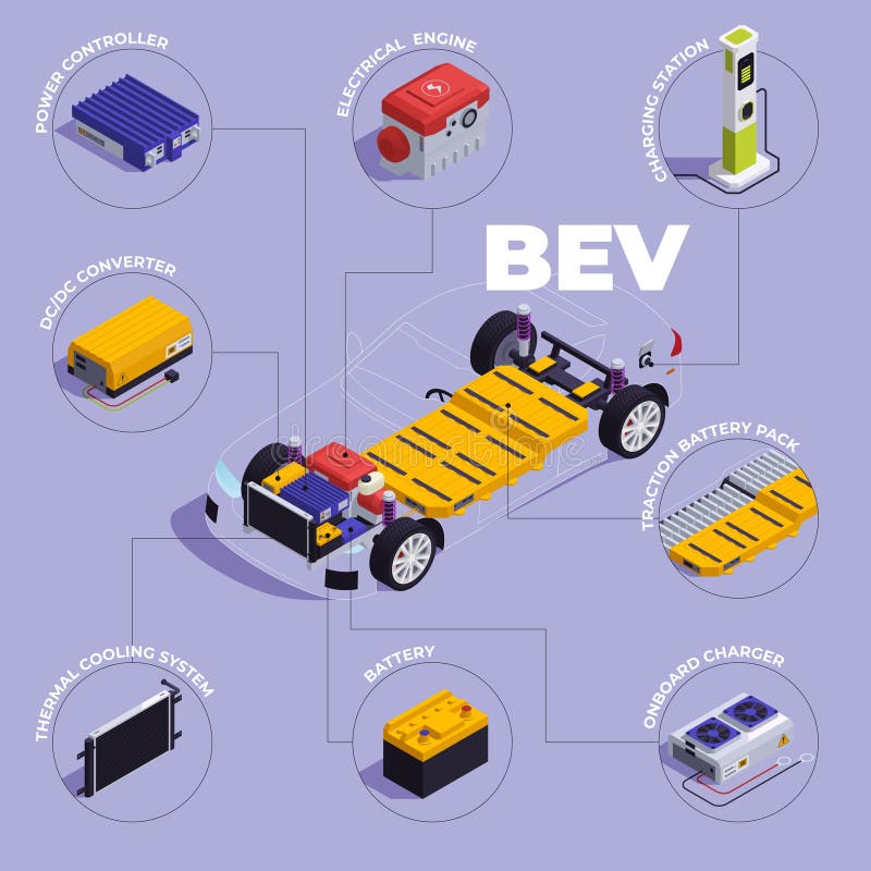 PHEV Vehicle Infographics stock vector. Illustration of renewable ...