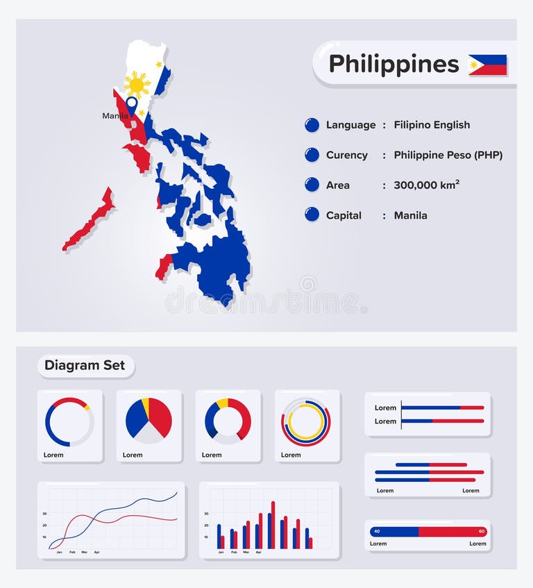 Philippines Infographic Stock Illustrations – 880 Philippines ...