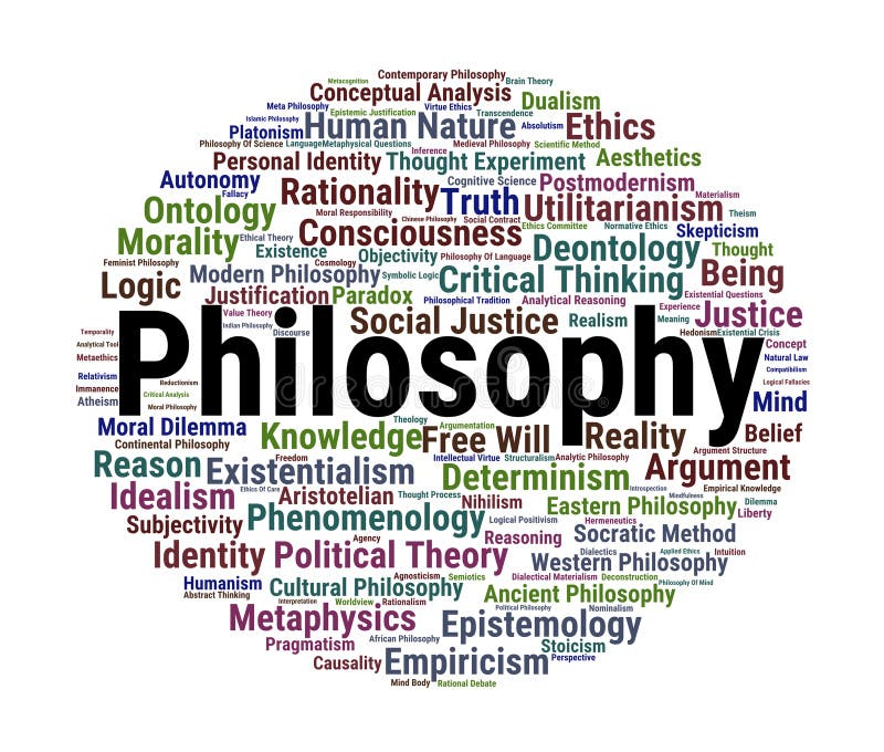 Philosophy Word Cloud. Core Topics in Global Philosophical Studies and ...