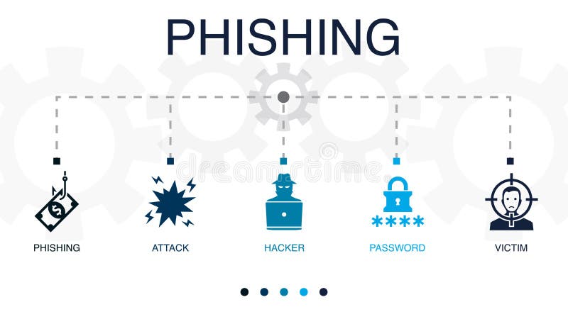 Phishing, Attack, Hacker, Password Stock Vector - Illustration of ...