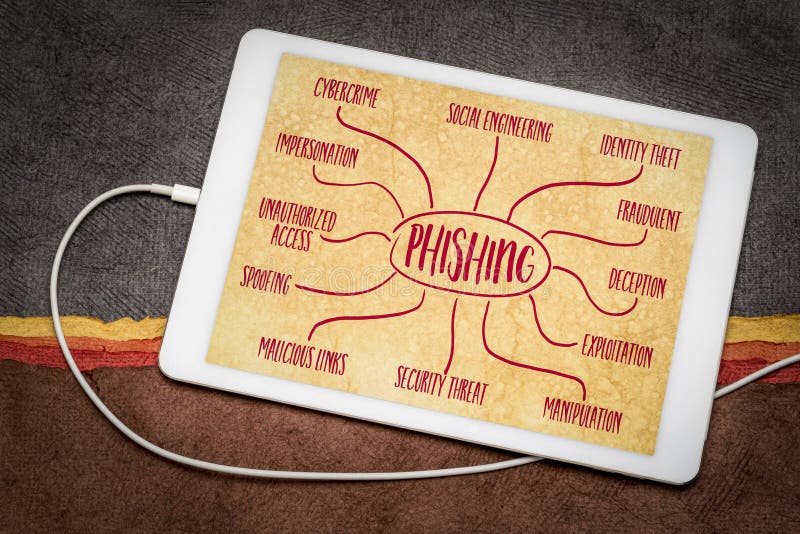 Phishing, Cybercrime Concept - Infographics or Mind Map in a Tablet ...