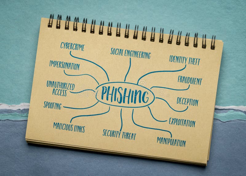 Phishing, Cybercrime Concept - Infographics or Mind Map Stock Image ...