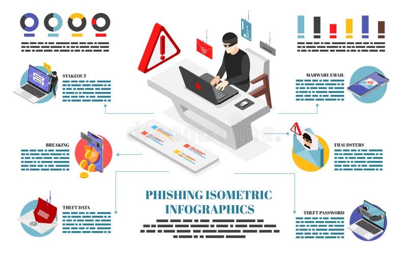Phishing Isometric Infographic Stock Vector - Illustration of digital ...