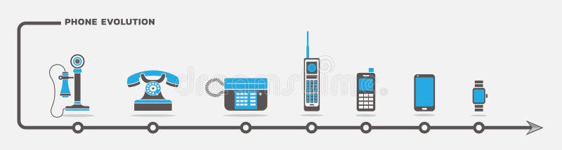 Phone evolution vector set stock vector. Illustration of icon - 100291225