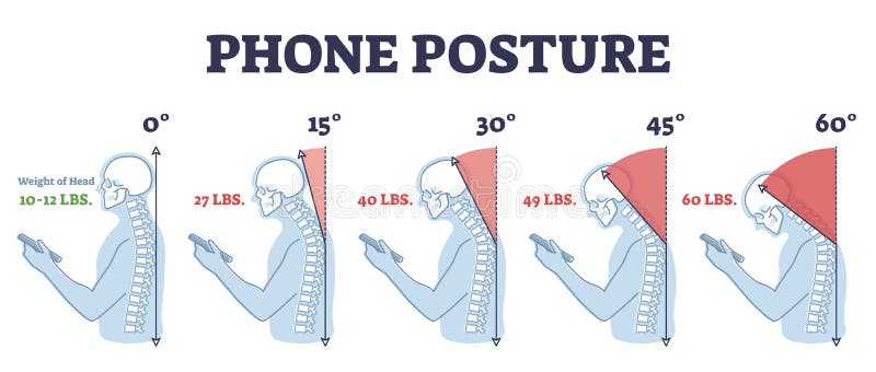 Phone Posture while Standing for Correct Spine and Neck Angle Outline ...