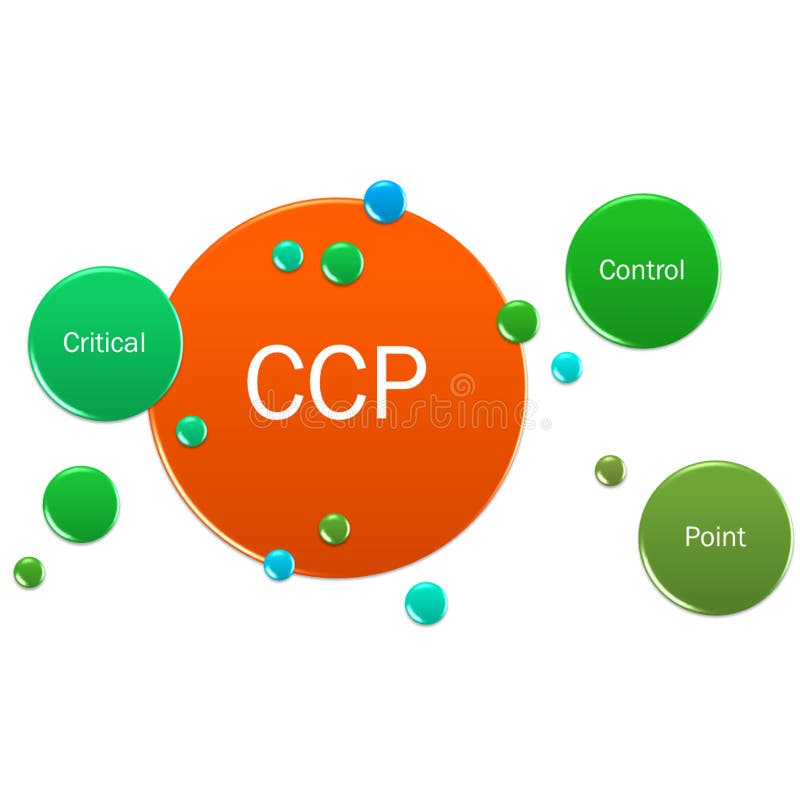 Photo Concept of CCPs Sign or Symbol, Critical Control Points Stock ...