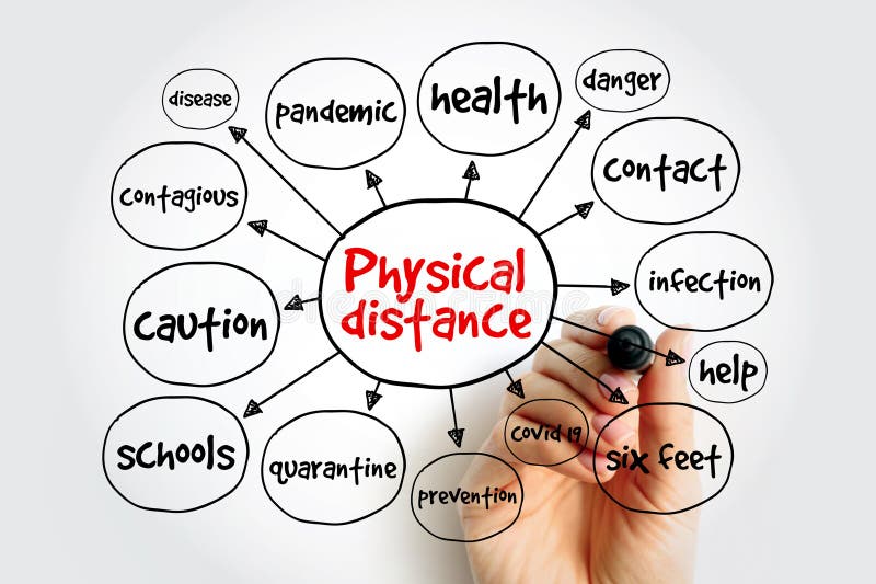 Physical Distance Mind Map, Health Concept for Presentations and ...