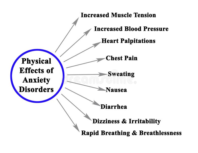 Physical Effects of Anxiety Disorders Stock Illustration - Illustration ...