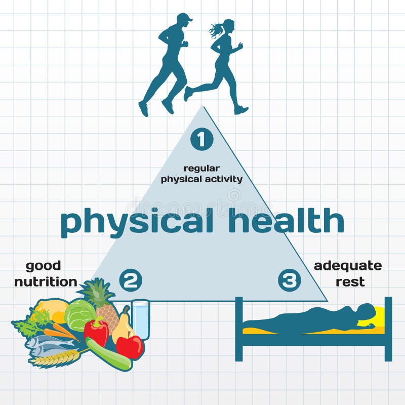 Physical Health Infographic Stock Vector - Illustration of sign, food ...