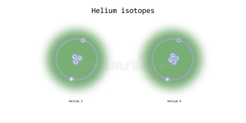 Helium Isotopes