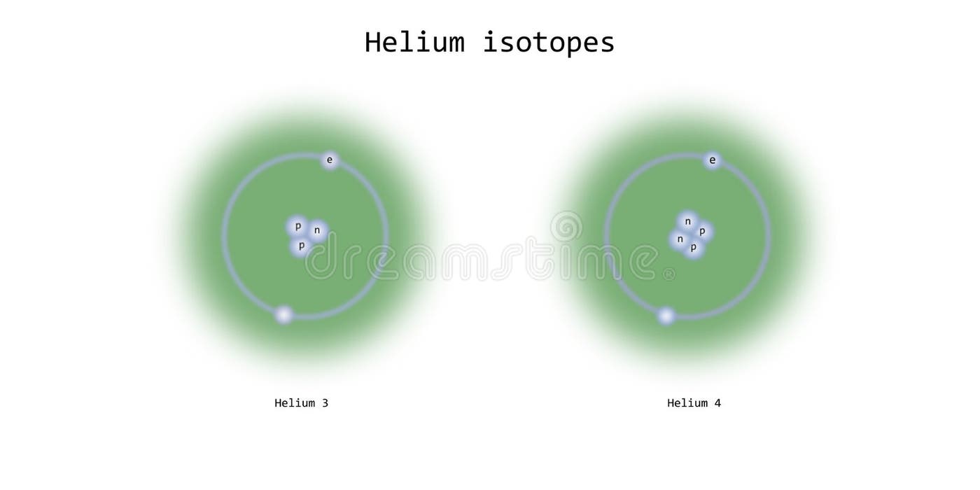 Helium Isotopes Stock Illustrations – 26 Helium Isotopes Stock ...